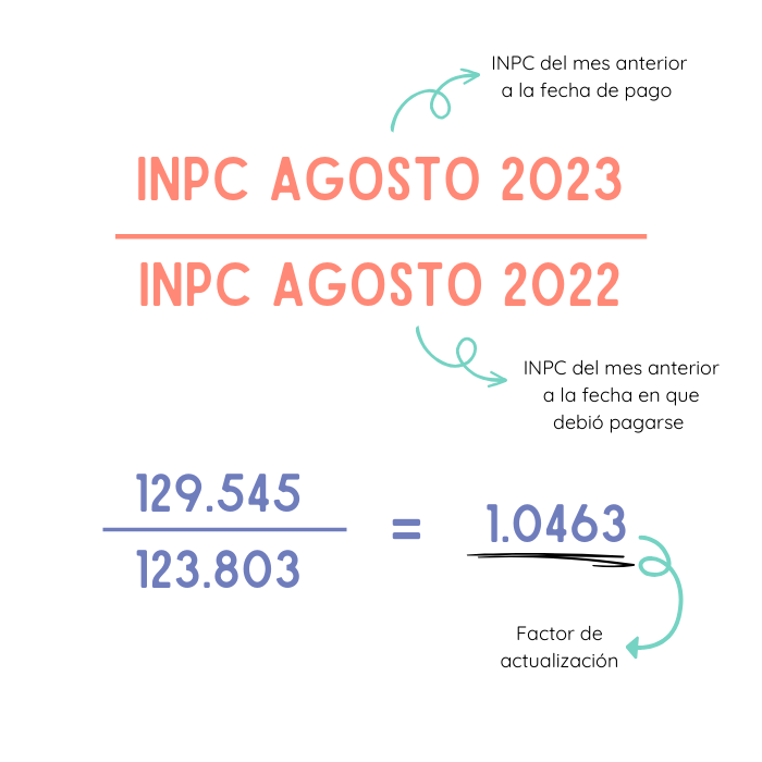 ¿Qué pasa si no pago mis impuestos a tiempo? – Apuntes Fiscales MX